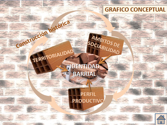 Identidad Barrial